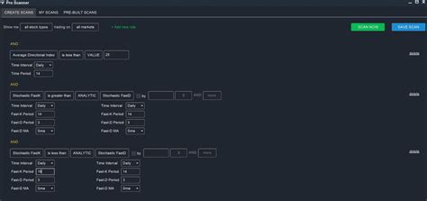 Stochastics Scanners With Scanz Easy Step By Step Guide