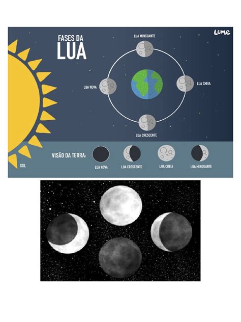 a lua pdf