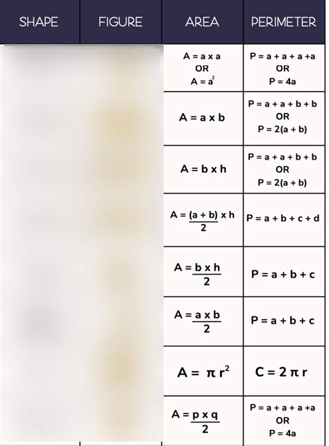 identifying area formulas diagram quizlet