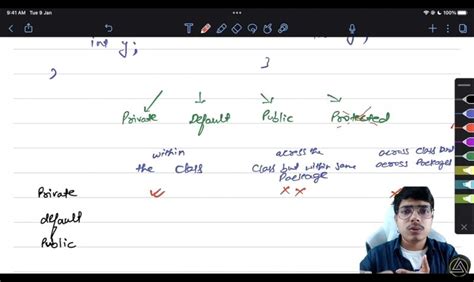 Rishabh Bhatt On Linkedin Lowleveldesign Objectorientedprogramming Accessmodifiers