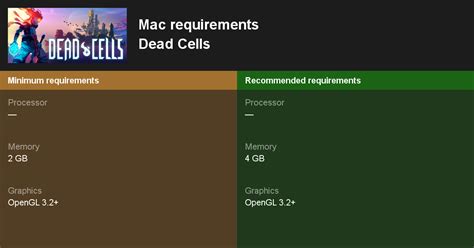 Dead Cells System Requirements — Can I Run Dead Cells On My Pc