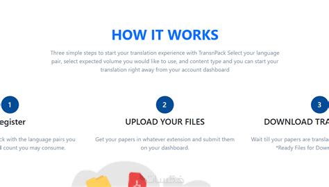 انشاء صفحة ويب جذابة باستخدام Html Css خمسات