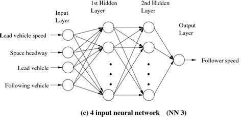 Three Neural Network Architectures With Different Inputs For Predicting Download Scientific