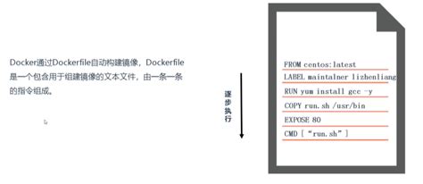 Dockerfile常用指令dockerfile常用命令 Csdn博客