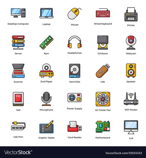Computer Hardware Devices List