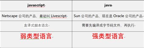 Javascript学习笔记（一）js基础 腾讯云开发者社区 腾讯云