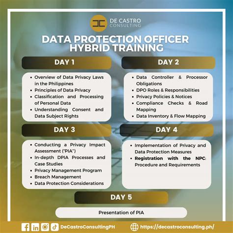 Masterclass Episode 10 Data Privacy In Human Resources Compliance And Best Practices