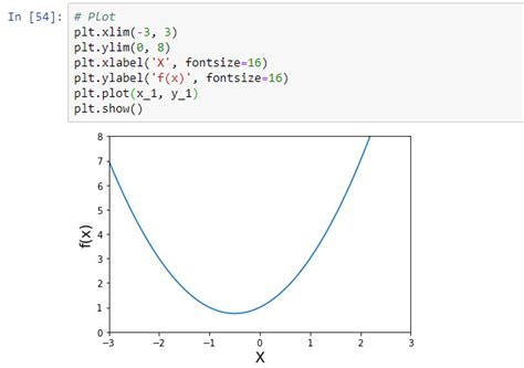 Tạo Dữ Liệu Và Vẽ đồ Thị Với Numpy Và Matplotlib