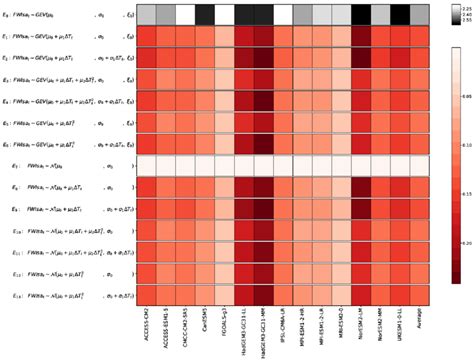 Selection Of The Configuration For The Seasonal Average Of The Fwi í Download Scientific
