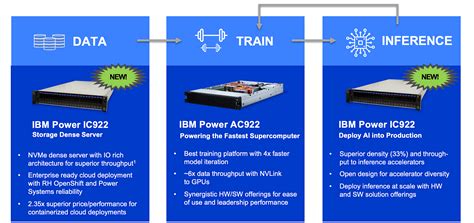 Machine Learning With Pythoncognitive Class Ml0101env3 By Techelite Solutions Medium