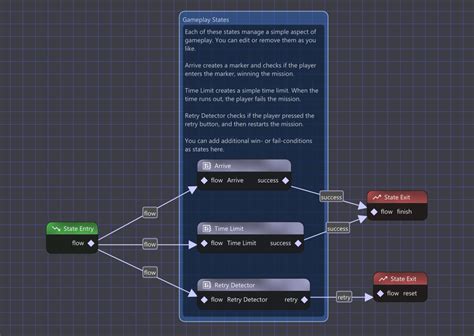 Flowgraph Mission Example
