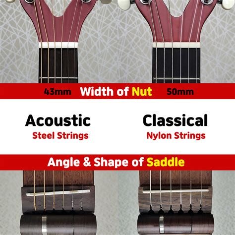 What Is Height Of Strings Global Mogabi