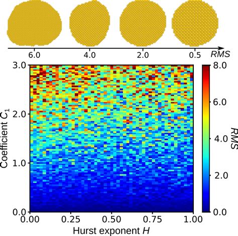 nanowire cross section geometry classification according to rm s values download scientific