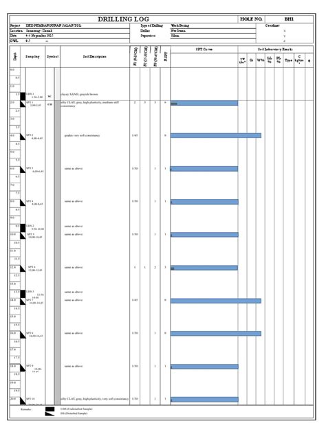 Drilling Log Ded Pembangunan Jalan Tol Pdf Geotechnical Engineering Sustainable Gardening