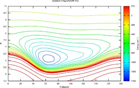 Contour Plot In Cm 1 Of The Kr No Pes Download Scientific Diagram