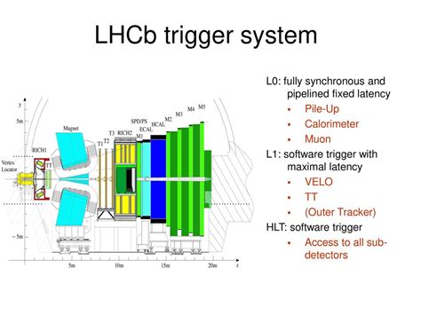 Tell1 A Common Data Acquisition Board For Lhcb Ppt Download
