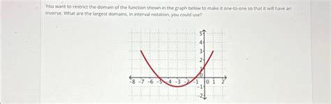 Solved You Want To Restrict The Domain Of The Function Shown Chegg Com