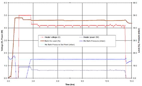 System Parameters In Steady State Controlled Operation Download