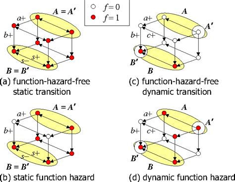 Figure 17 From Automatic Synthesis Of Extended Burst Mode Circuits