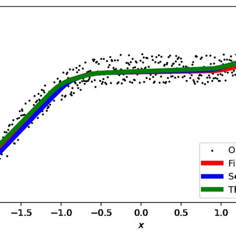 Systematic A And Statistical B Uncertainty In Machine Learning