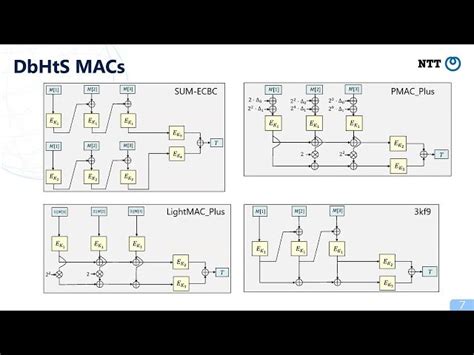 Free Video Symmetric Cryptography Lightweight Ciphers And