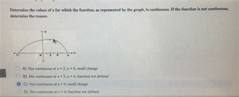 solved determine the values of x for which the function as