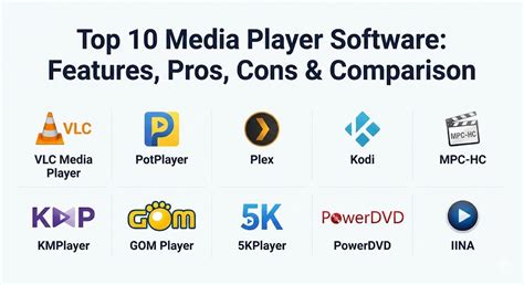 Top 10 Media Player Software Features Pros Cons And Comparison