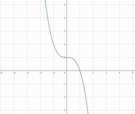 Check The Results From The Previous Exercise Quizlet