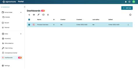 Createedit Process Model — Apromore Documentation