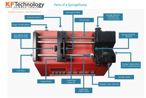 Kf Technology