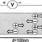 Schematic Description Of The Device Configuration Used In The Download Scientific Diagram