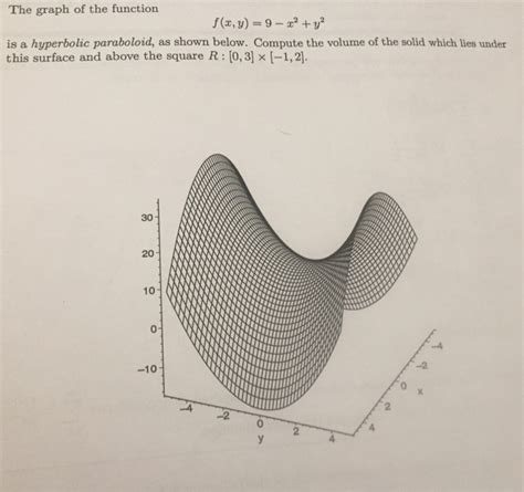 Solved The Graph Of The Function Is A Hyperbolic Paraboloid