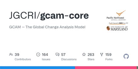 pull requests · jgcri gcam core · github