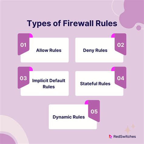 Firewall Rules Best Practices For Ensuring Security In