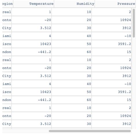 scroll bar mis alignment bug reappearing in latest dash table version