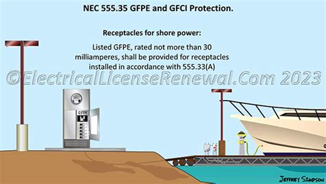 555 35 Ground Fault Protection Of Equipment Gfpe And Ground Fault