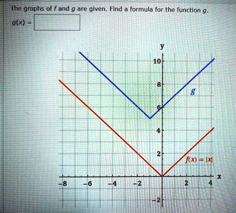Solved The Graphs Of F And G Are Given Find A Formula For The Function G Gx 10 Fex Ixl