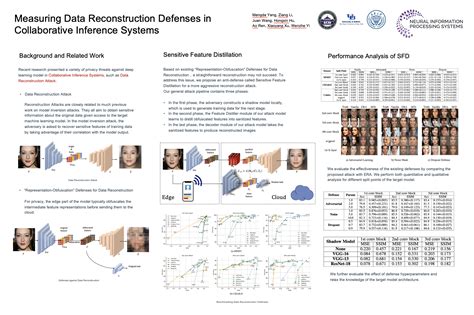 Neurips Poster Measuring Data Reconstruction Defenses In Collaborative Inference Systems