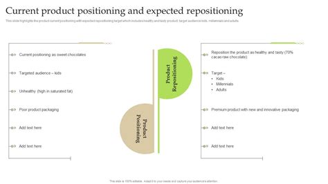 Current Product Positioning And Expected Repositioning Ppt Powerpoint