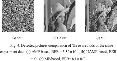 Figure 4 From Unitary Approximate Message Passing Detection Method For