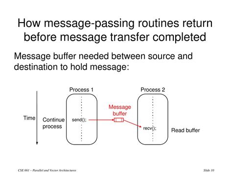message passing computing message passing interface mpi ppt download