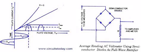 Circuit Diagram Of Ac Voltmeter