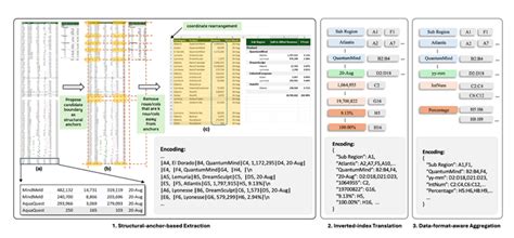 专为excel而生的大模型来了 大模型 excel csdn博客