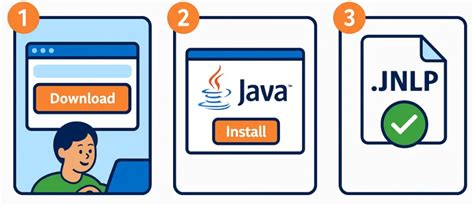 cómo abrir archivos jnlp en windows mac y linux