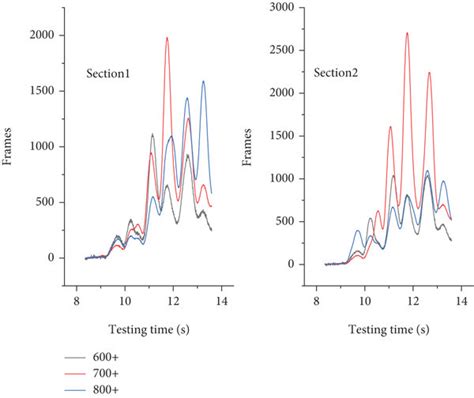 Overall Interface Fluency Test Download Scientific Diagram