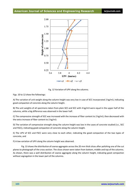 Impact And Performance Of Linen Fiber Reinforced Concrete In Slender Columns Pdf