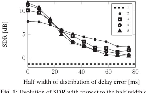 Figure From Single Sensor Audiovisual Speech Source Separation Semantic Scholar