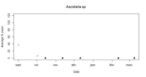 Missing X Axis Labels In R Plot Stack Overflow