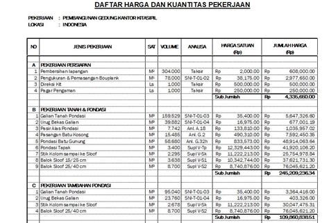 Cara Membuat Perhitungan Rencana Anggaran Biaya RAB Proyek Bangunan