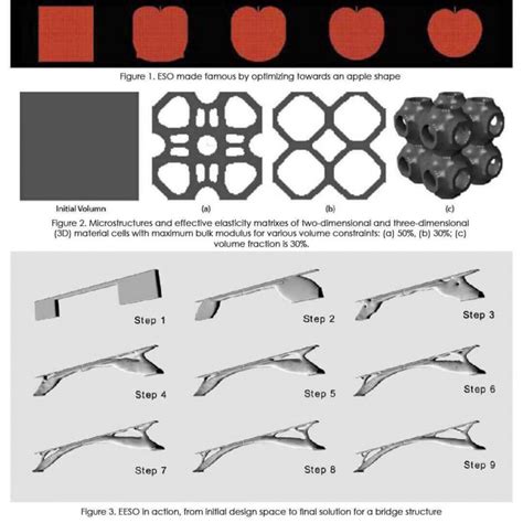 Evolutionary Structural Optimization Parametric House
